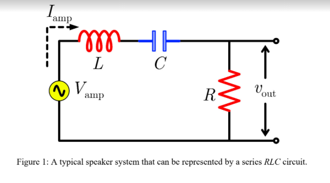 Solved amp The following figures shows a typical RLC circuit | Chegg.com