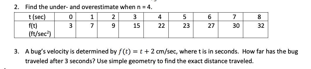 Solved 2. Find the under- and overestimate when n=4. 3. A | Chegg.com