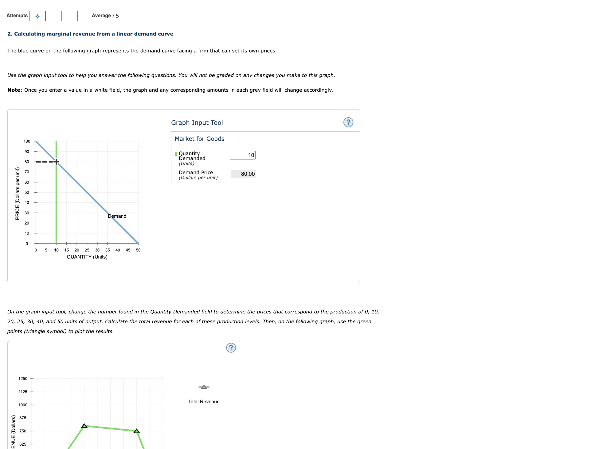 Solved 2. Calculating marginal revenue from a linear demand | Chegg.com