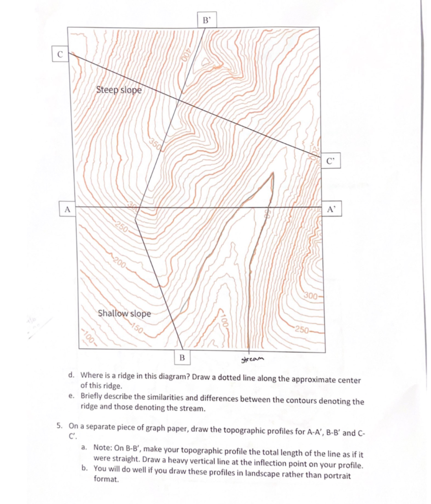 Solved 1. Where is the ridge in this diagram? Draw a dotted | Chegg.com