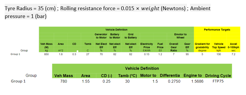 Powertrain sizing: 2 Calculate the required electric | Chegg.com