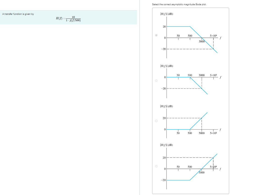 Solved Select the correct asymptotic magnitude Bode plot. A | Chegg.com