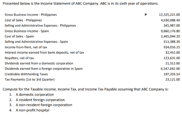 Solved Presented below is the Income Statement of ABC | Chegg.com