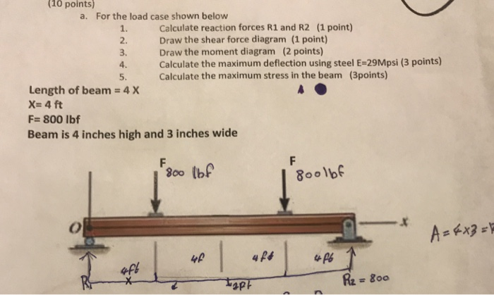 Solved (10 points) a. For the load case shown below 1. 2. 3. | Chegg.com