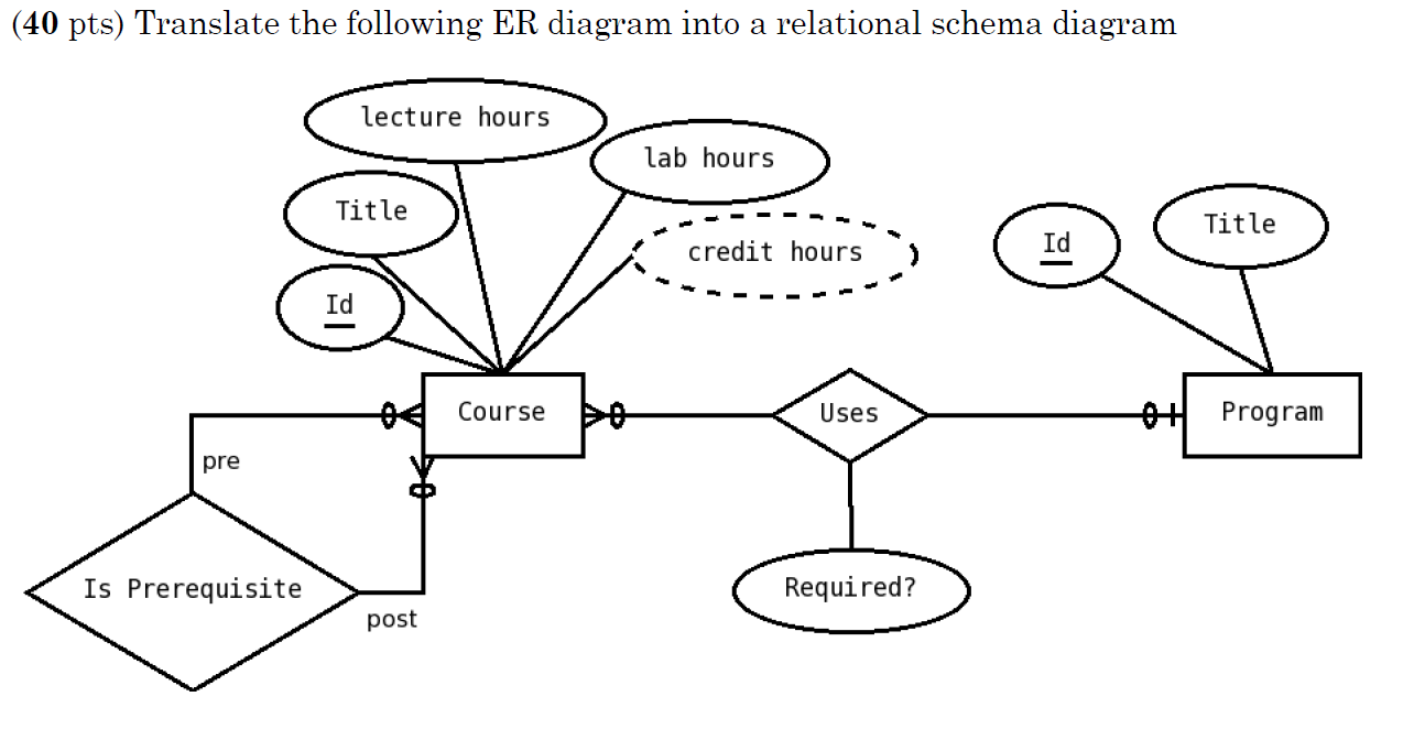 Solved (40 pts) Translate the following ER diagram into a | Chegg.com