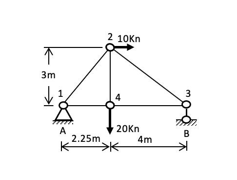 Solved Using the knot method, determine the force in each | Chegg.com