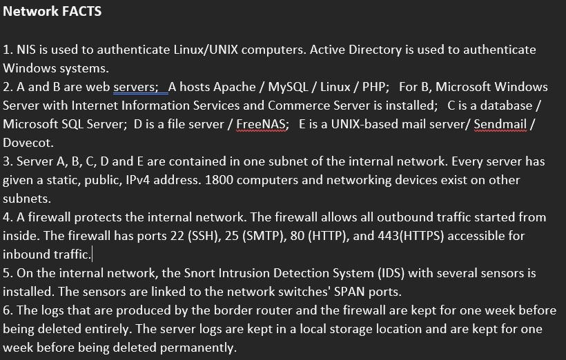COMPUTER SECURITY / CYBER SECURITY / LINUX / UNIX / | Chegg.com