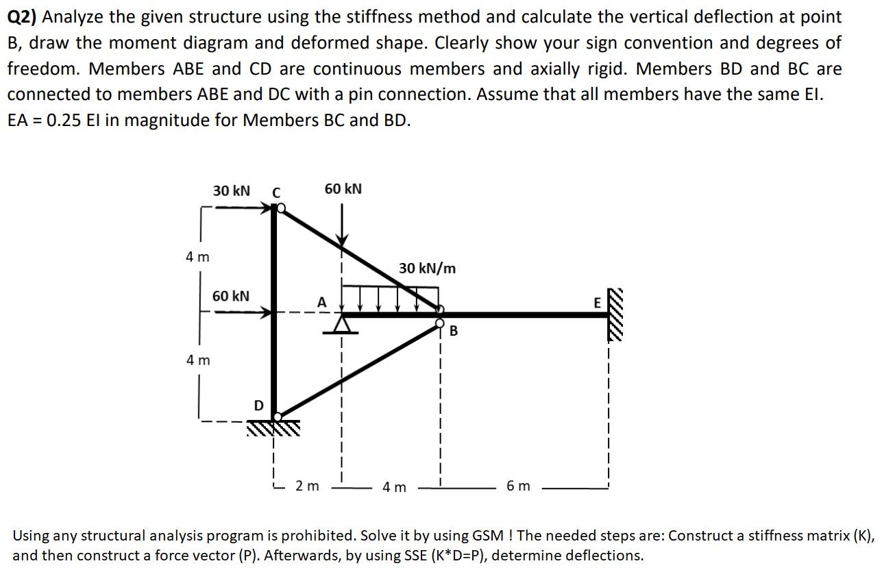 Solved Q2) Analyze the given structure using the stiffness | Chegg.com
