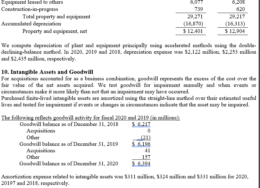 Solved Use Caterpillar's financial statements to answer to | Chegg.com