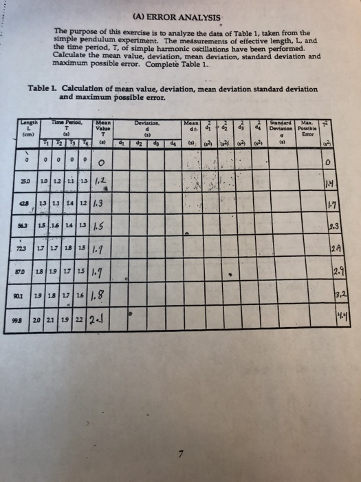 Solved (A) ERROR ANALYSIS The purpose of this exercise is to | Chegg.com