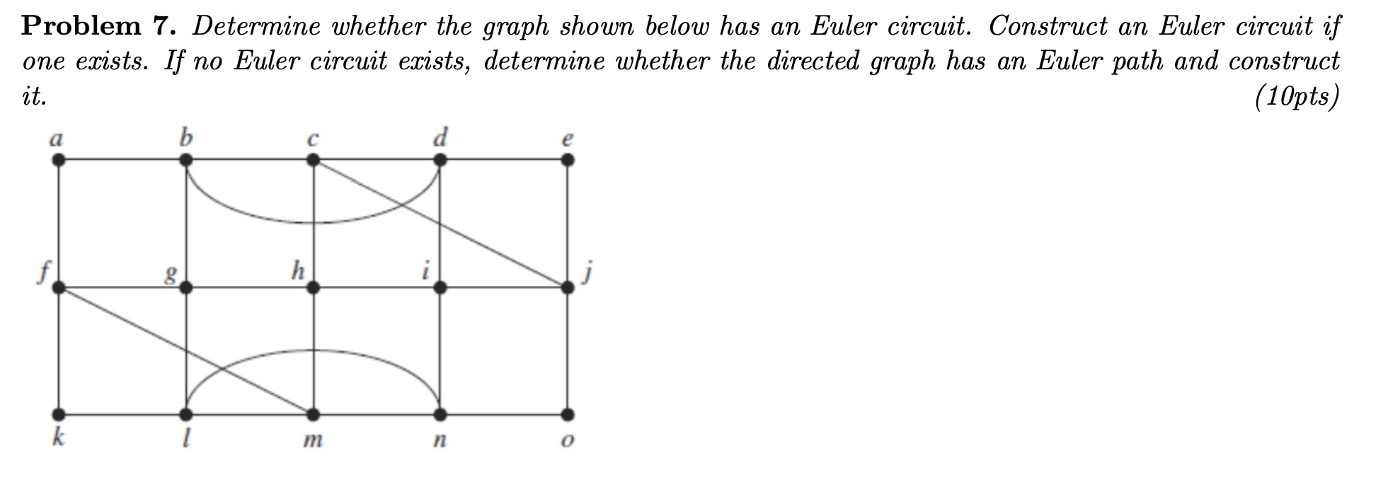 Solved Problem 7. Determine whether the graph shown below | Chegg.com