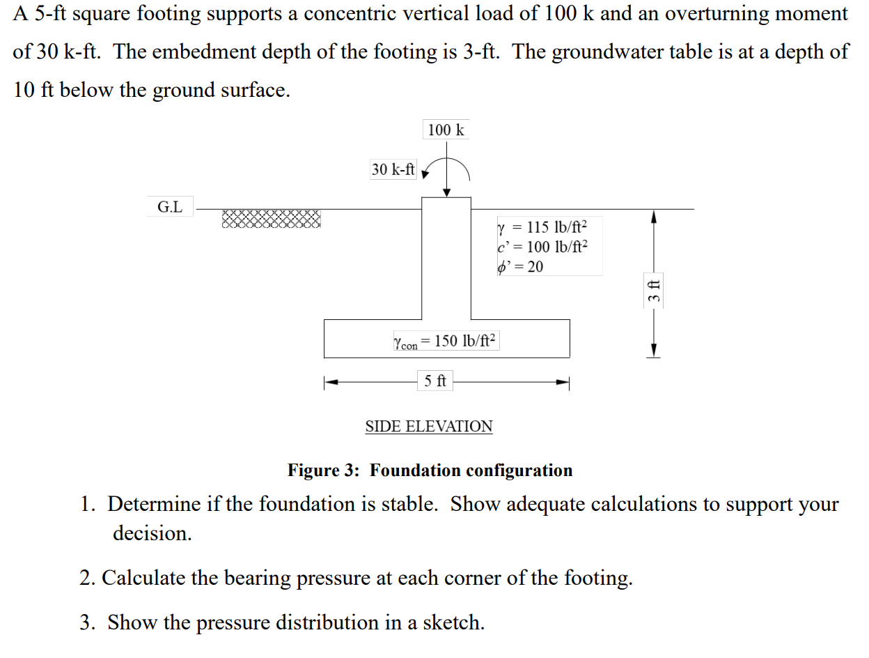 Solved A 5-ft square footing supports a concentric vertical | Chegg.com