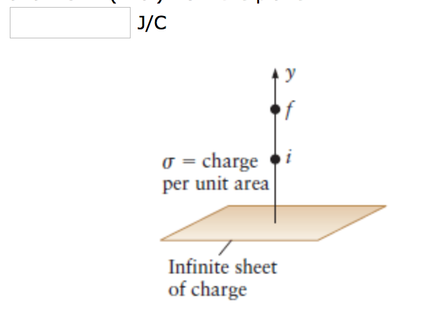 Solved An infinite plane of charge (see figure below) has a | Chegg.com
