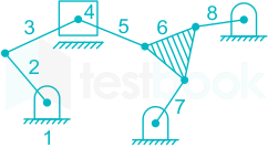 Solved Degree of freedom ? | Chegg.com