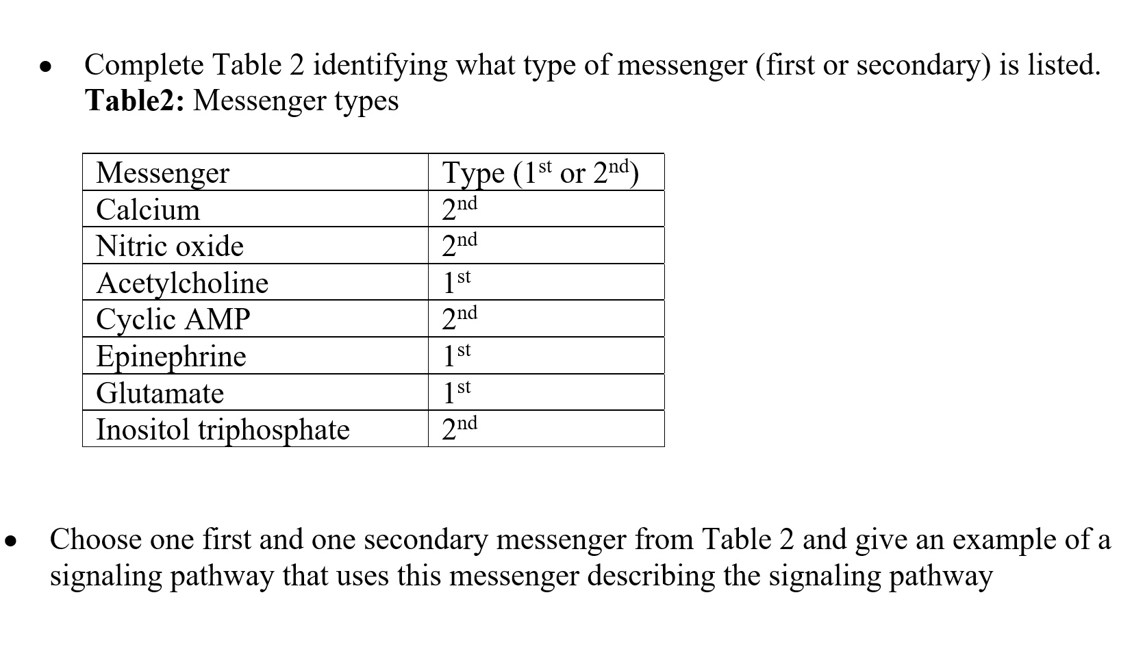 Solved • Complete Table 2 identifying what type of messenger | Chegg.com