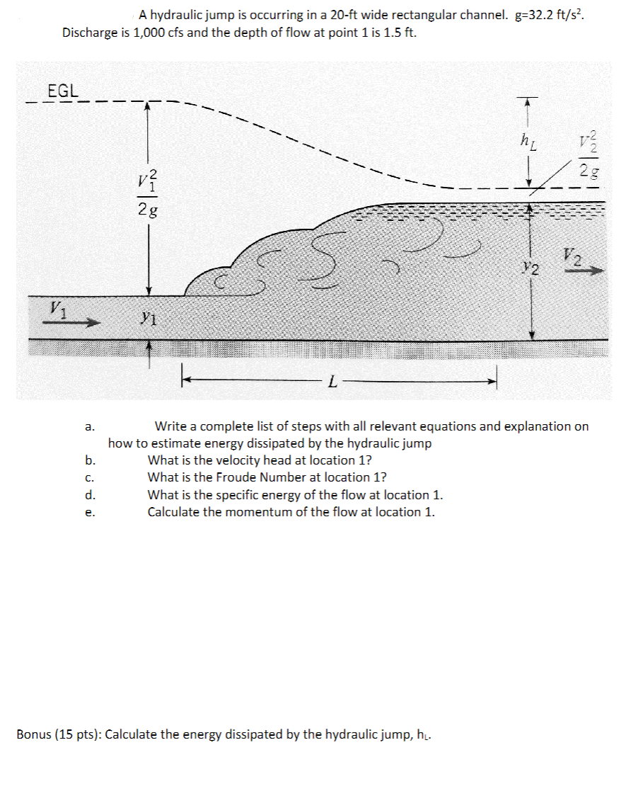 A hydraulic jump is occurring in a 20−ft wide | Chegg.com