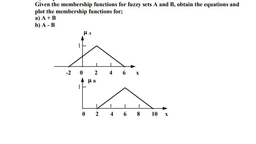 Solved Given the membership functions for fuzzy sets A and | Chegg.com