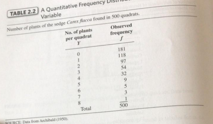 Calculate Expected Frequencies And Formally Test Chegg