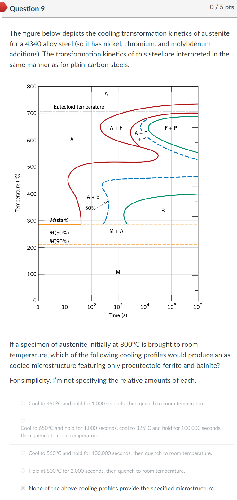 Solved The Figure Below Depicts The Cooling Transformation
