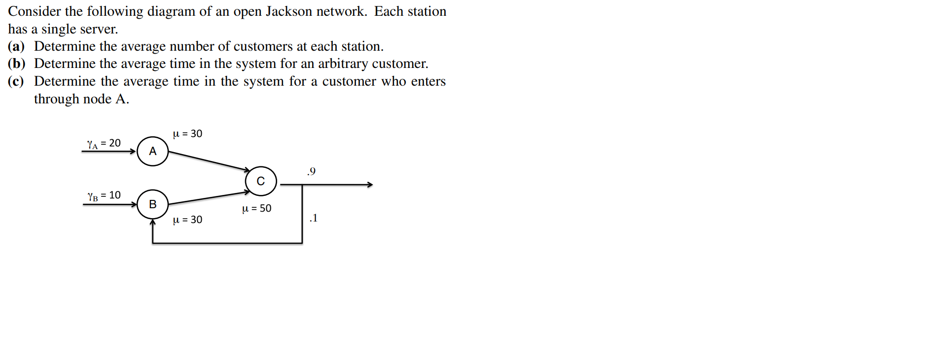 Solved Consider the following diagram of an open Jackson | Chegg.com