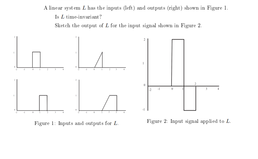 Solved A linear system L has the inputs (left) and outputs | Chegg.com