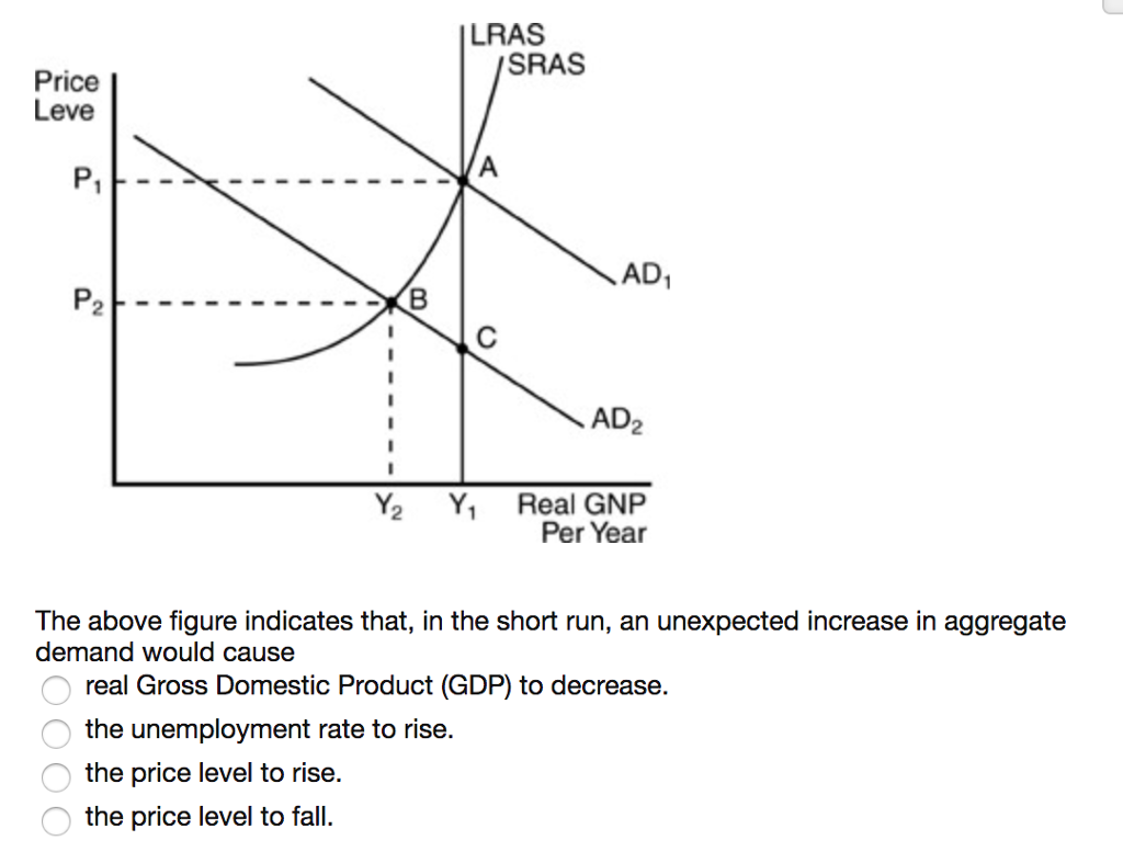 Solved A decrease in the required reserve ratio will cause | Chegg.com