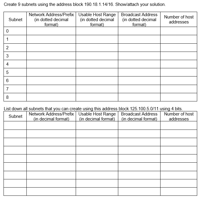 Solved Create 9 subnets using the address block | Chegg.com