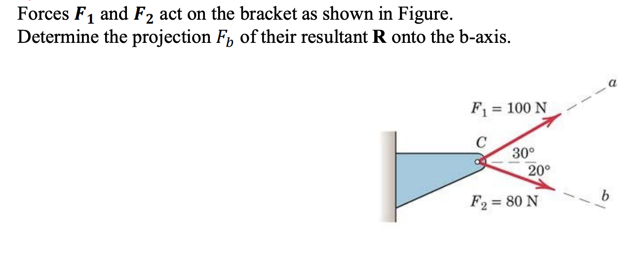 Solved Forces F1 And F2 Act On The Bracket As Shown In