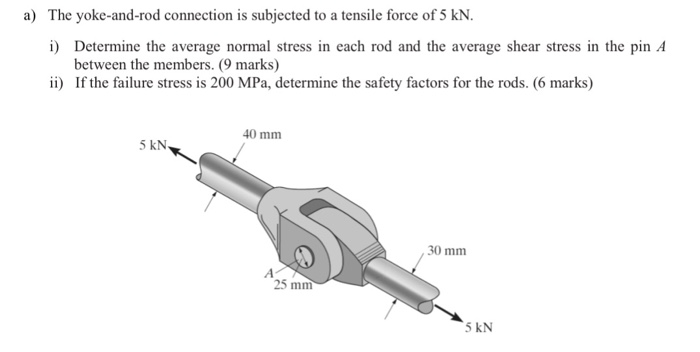 Solved a) The yoke-and-rod connection is subjected to a | Chegg.com