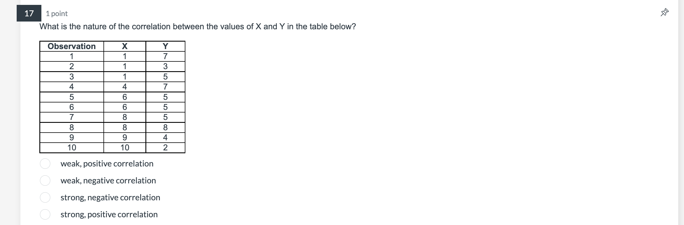 Solved 71 point What is the nature of the correlation | Chegg.com