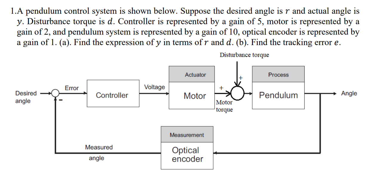 Solved 1.A pendulum control system is shown below. Suppose | Chegg.com