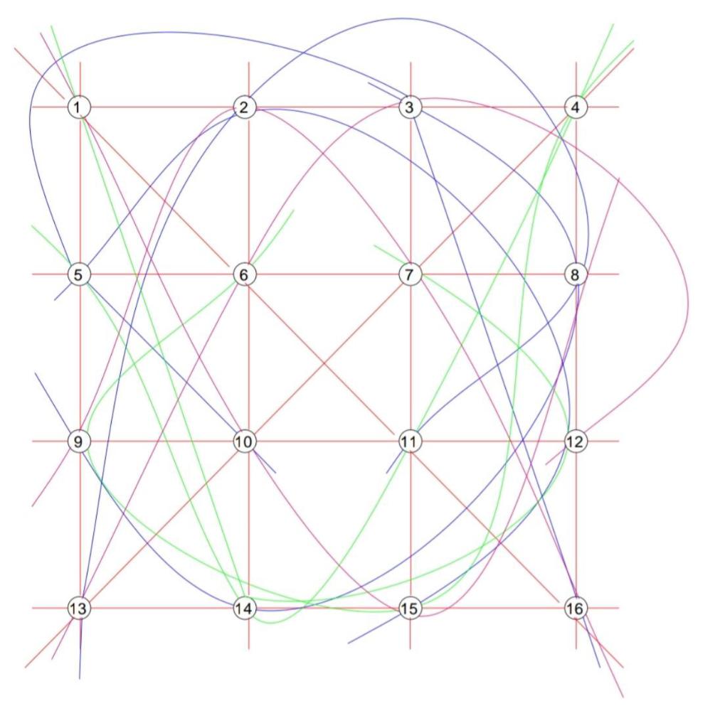 Solved This is the drawing of the affine plane with four | Chegg.com