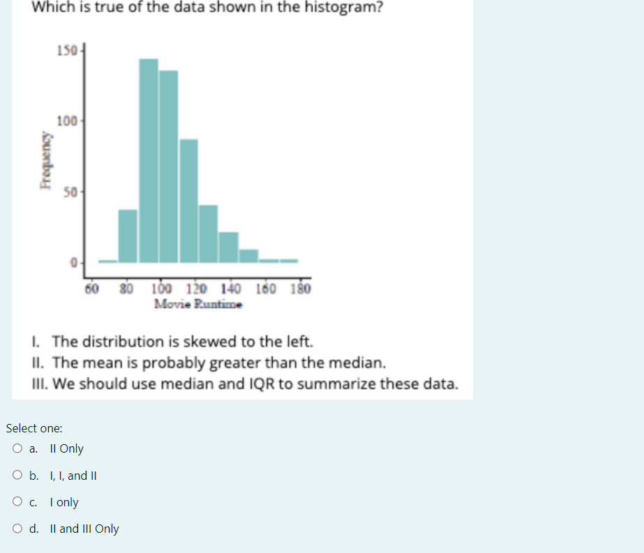 Solved Which is true of the data shown in the histogram? 150 | Chegg.com