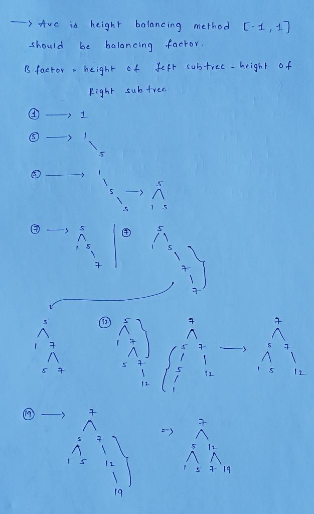 For the binary search tree shown below, determine the | Chegg.com