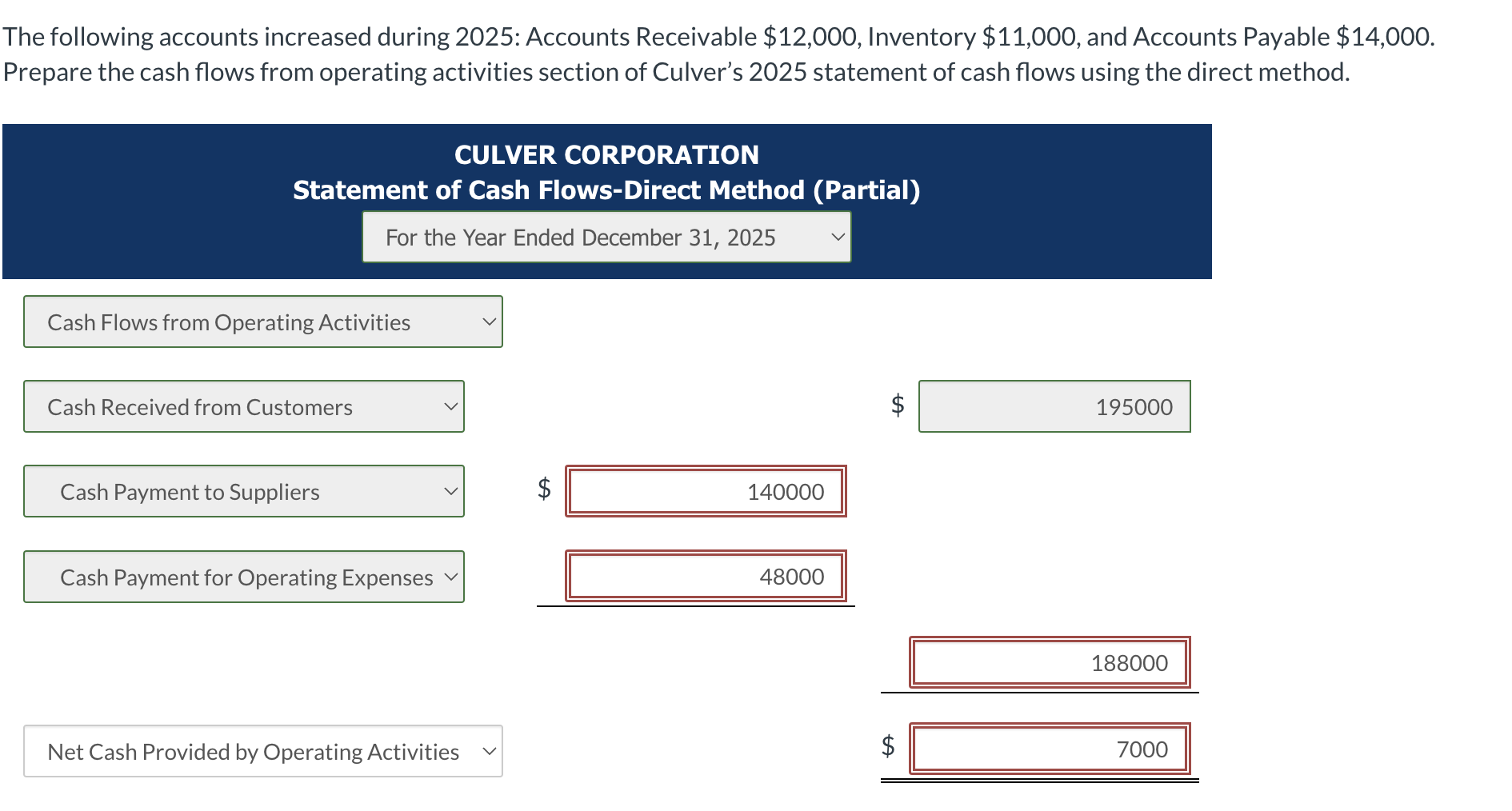 Solved The following accounts increased during 2025: | Chegg.com