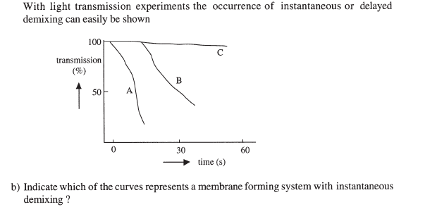 Solved With light transmission experiments the occurrence of | Chegg.com