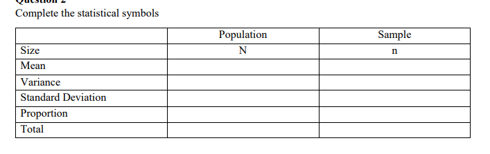 Solved Complete the statistical symbols Sample Population N | Chegg.com