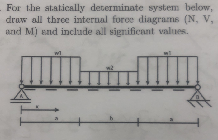 Solved For the statically determinate system below, draw all | Chegg.com