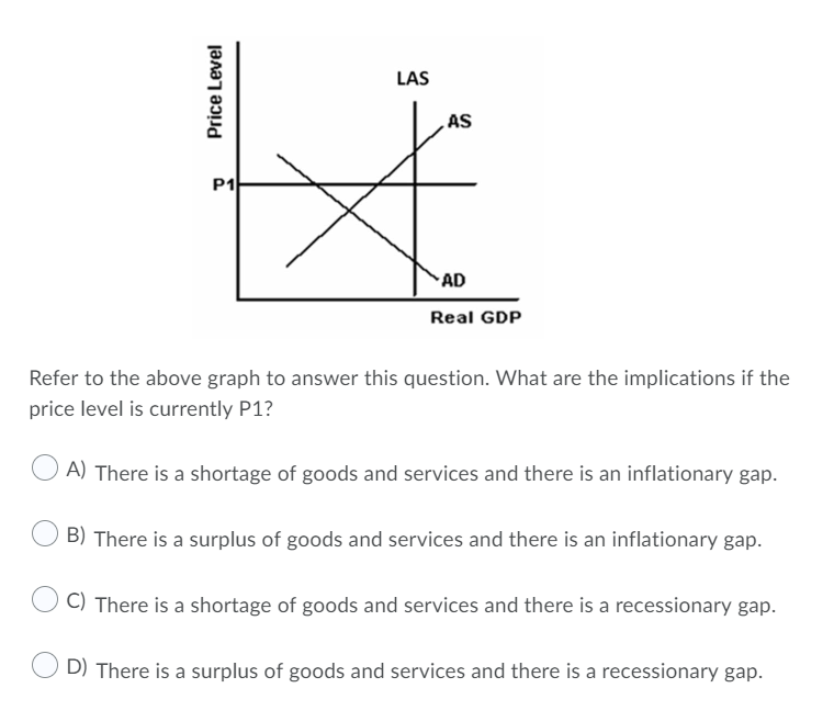 Solved LAS Price Level AS P1 AD Real GDP Refer to the above | Chegg.com