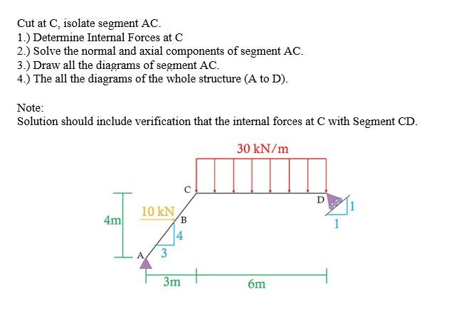Solved Cut at C, isolate segment AC. 1.) Determine Internal | Chegg.com