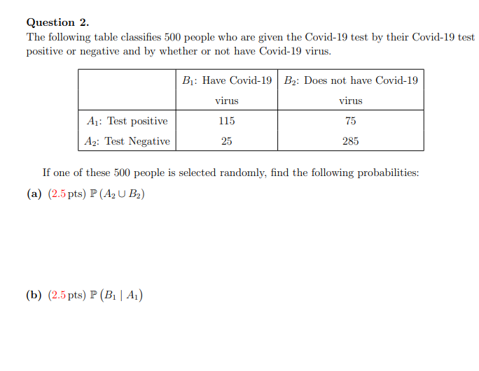 Solved Question 2. The following table classifies 500 people | Chegg.com
