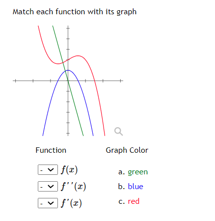 Solved Match each function with its graph Function Graph | Chegg.com