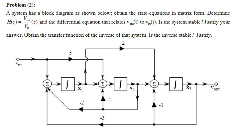 Solved Problem (2): A system has a block diagram as shown | Chegg.com