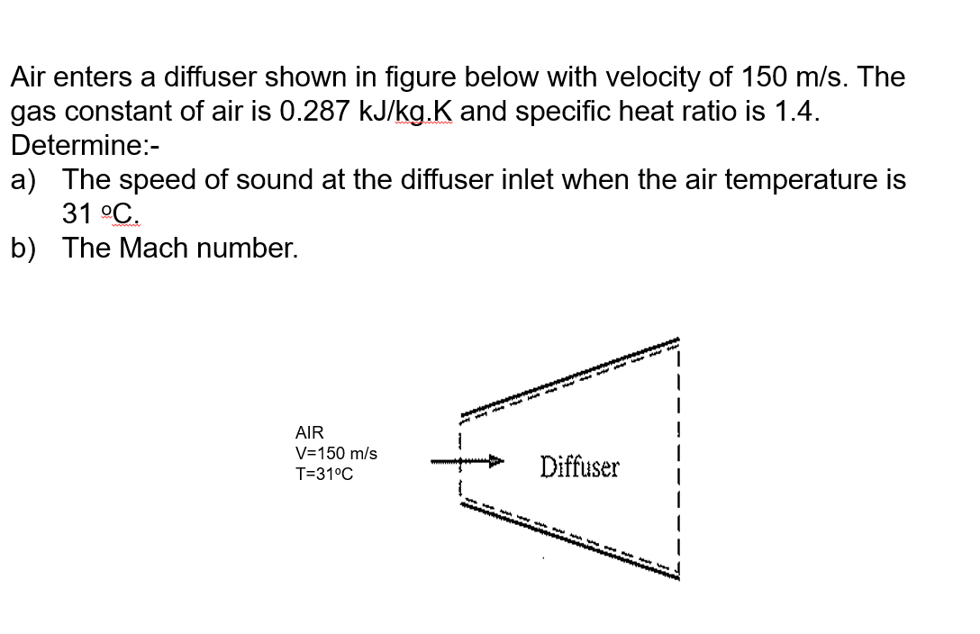 Solved Air enters a diffuser shown in figure below with | Chegg.com