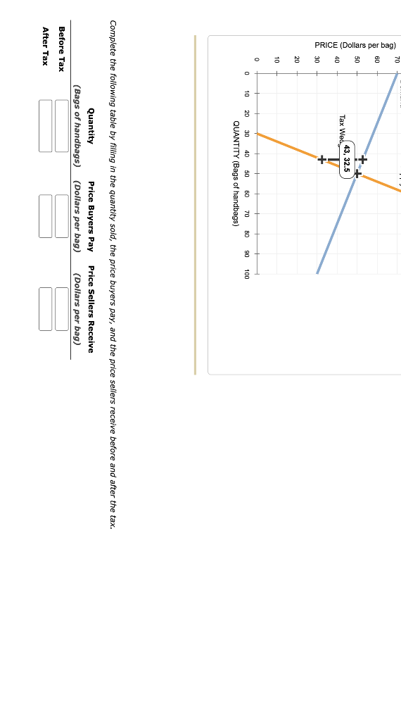 The following graph shows the weekly market for | Chegg.com