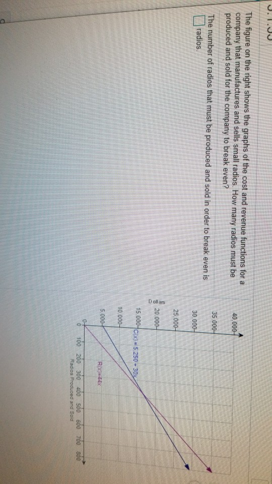 Solved The figure on the right shows the graphs of the | Chegg.com