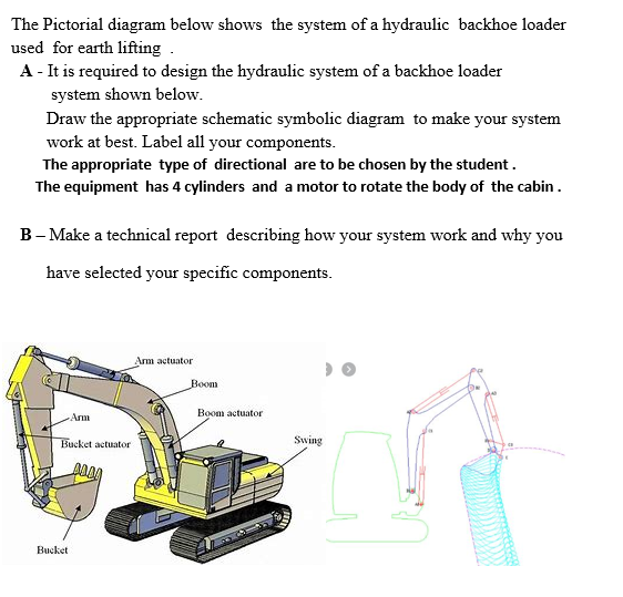 Solved The Pictorial diagram below shows the system of a | Chegg.com