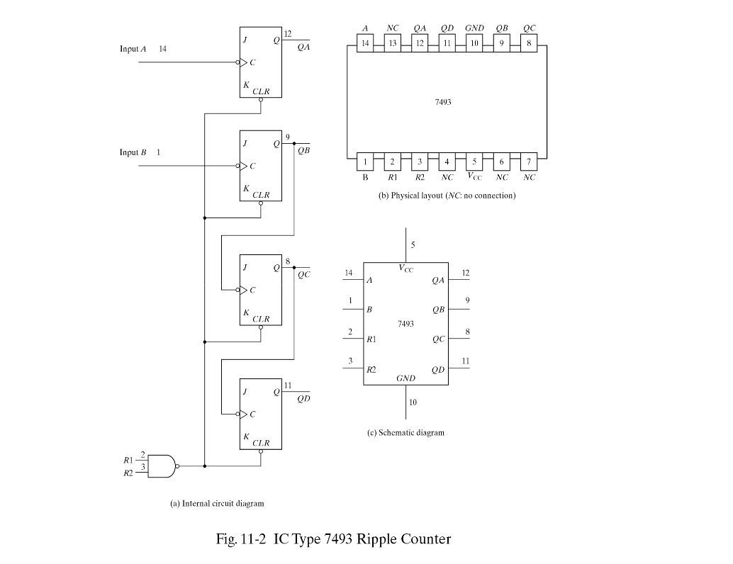 Solved Using the ripple counter introduced in the first two | Chegg.com