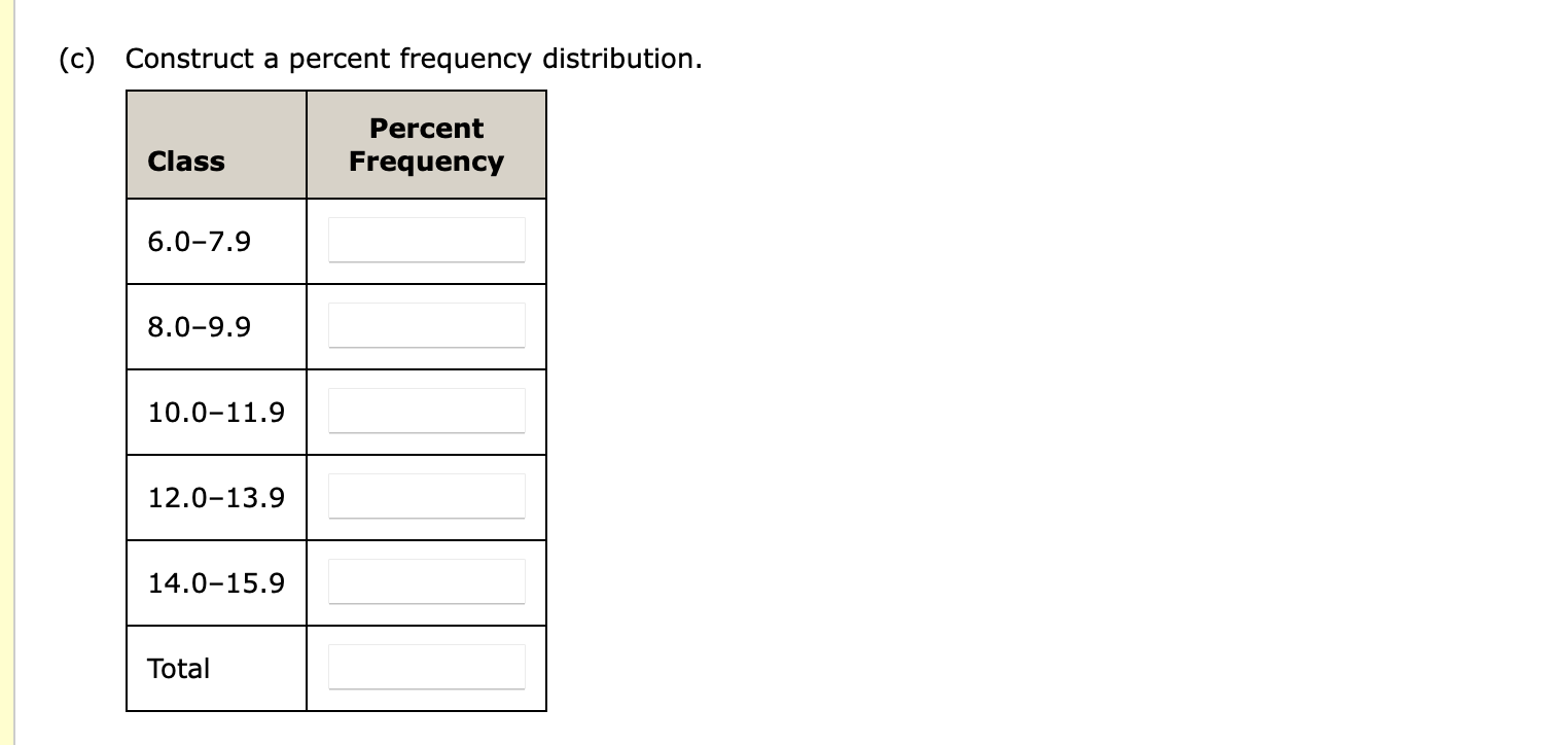 Solved Consider the following data. (c) Construct a percent | Chegg.com