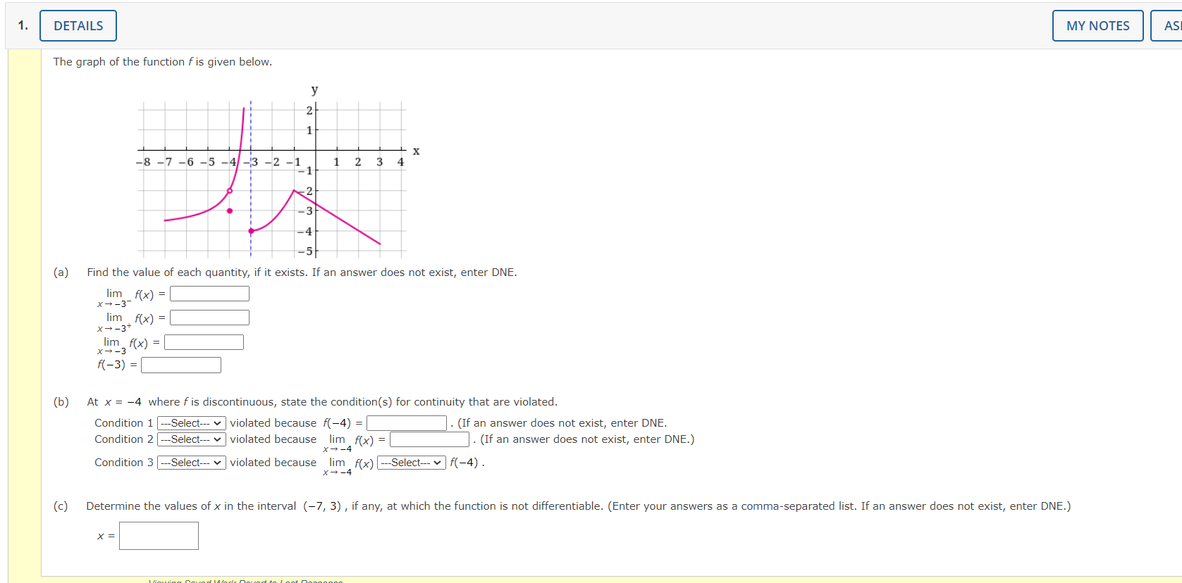 Solved The graph of the function f is given below. (a) Find | Chegg.com